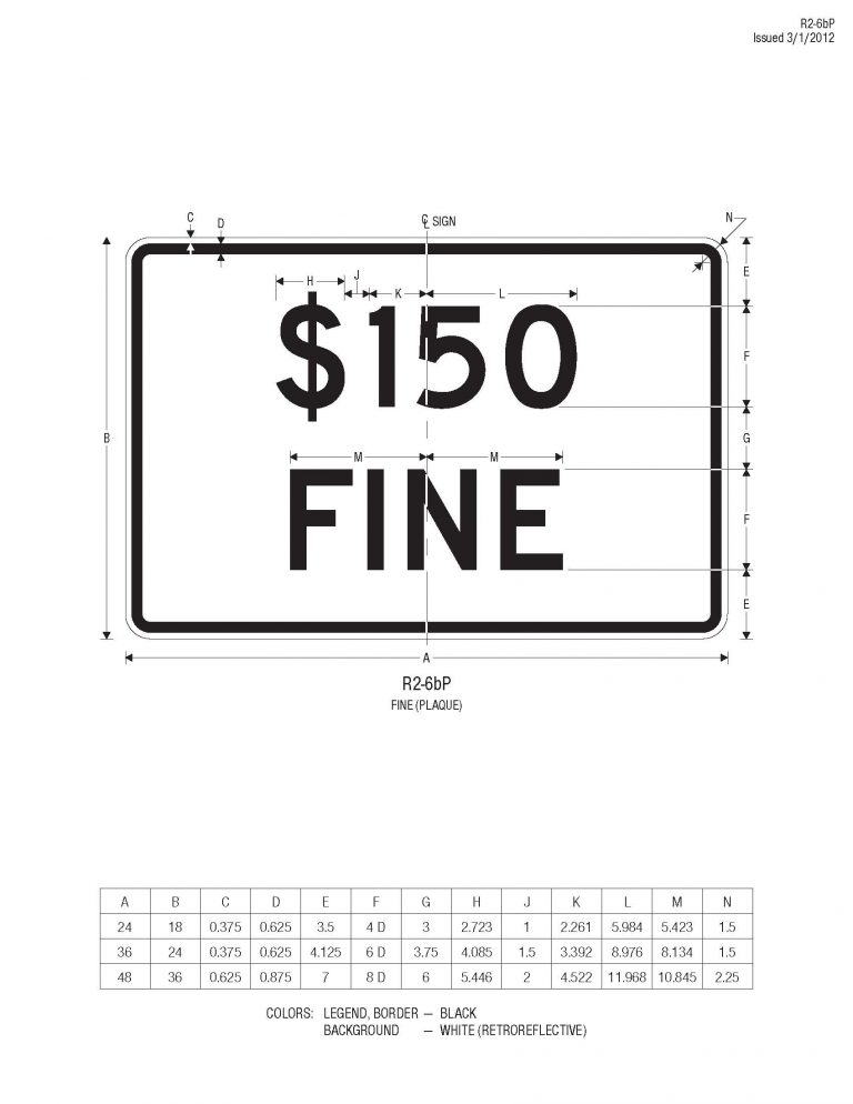 Regulatory Signs - Worksafe Traffic Control