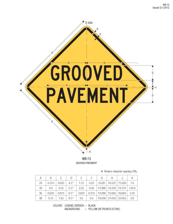 Warning Signs & Object Markers - Worksafe Traffic Control