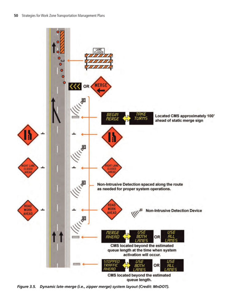Dynamic Lane Merge System for Sale and Rent - Worksafe Traffic Control